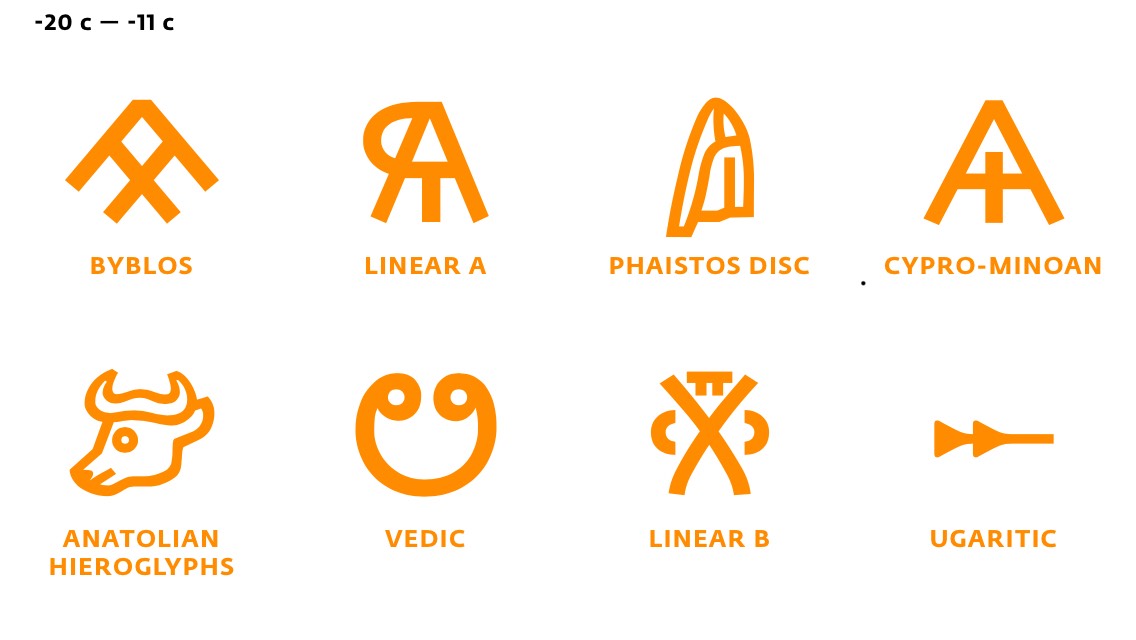 The World’s Writing Systems – Chris Roberson